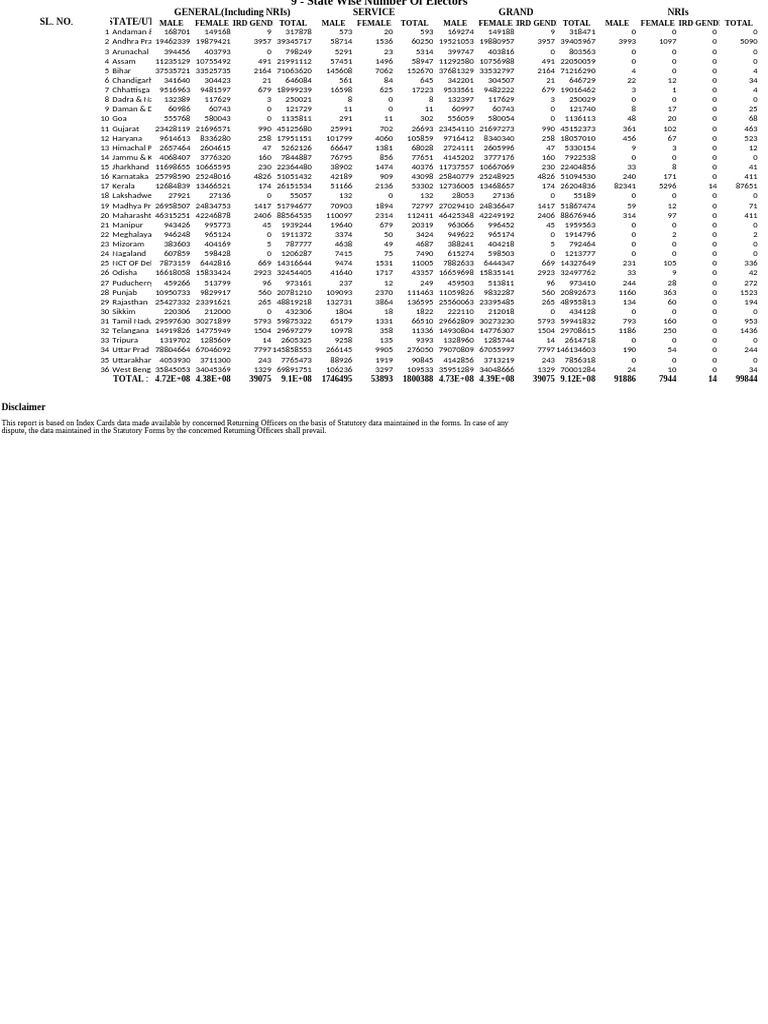 State Wise Number of Electors | PDF