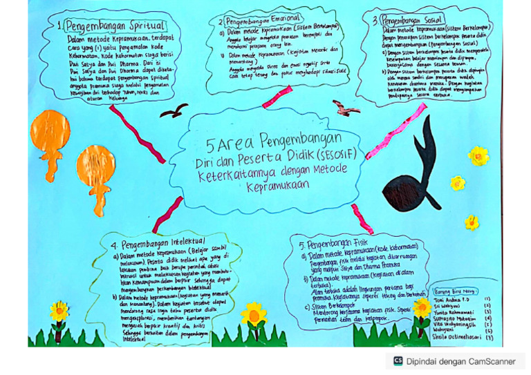Barung Biru - 5 Area Perkembangan Diri | PDF