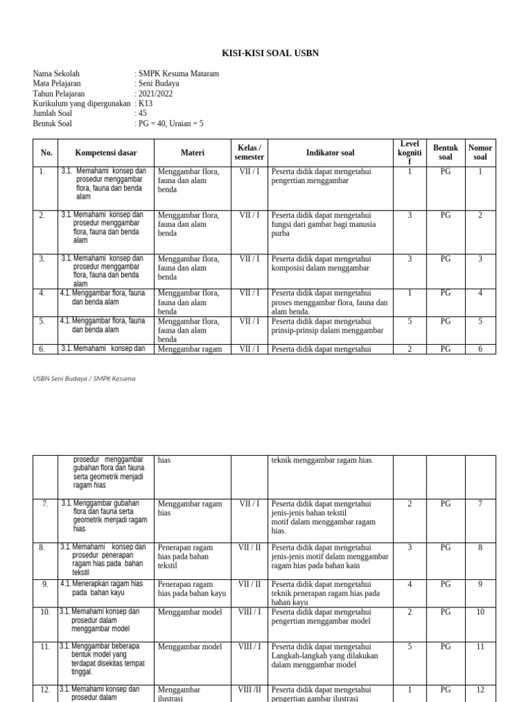 Kisi-Kisi Uas Seni Budaya | PDF