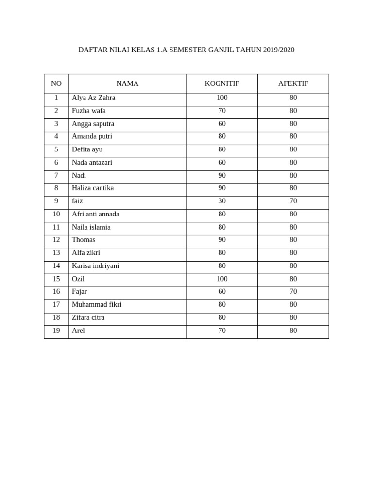 Daftar Nilai Kelas 1 | PDF