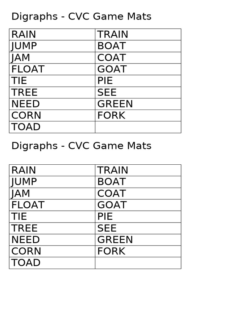Digraphs Jolly Phonics Group 5 | PDF