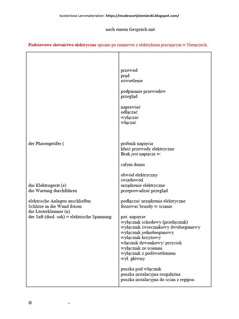 Slownictwo Dla Elektryka | PDF