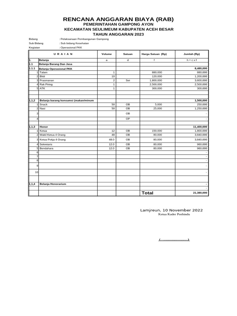 Rancangan RKPG Batee Lhee 2024 | PDF