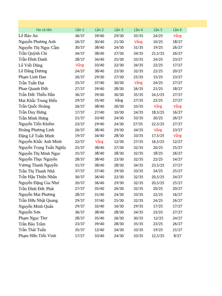 Điểm Ktra Từ | PDF