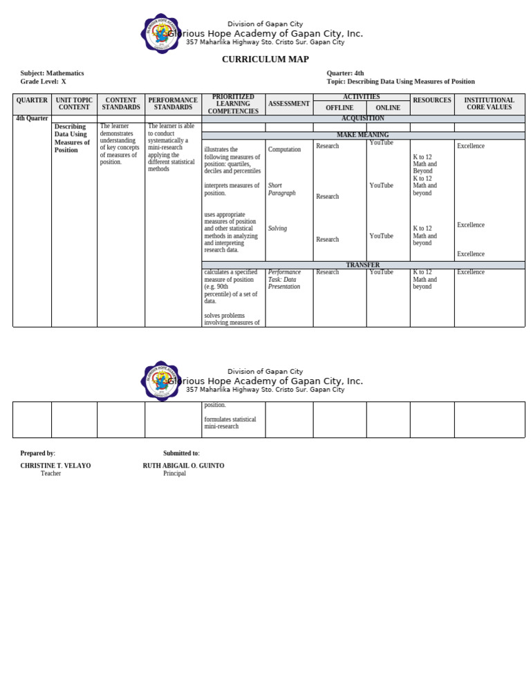 Curriculum Map MATH 10 (Q4) | PDF