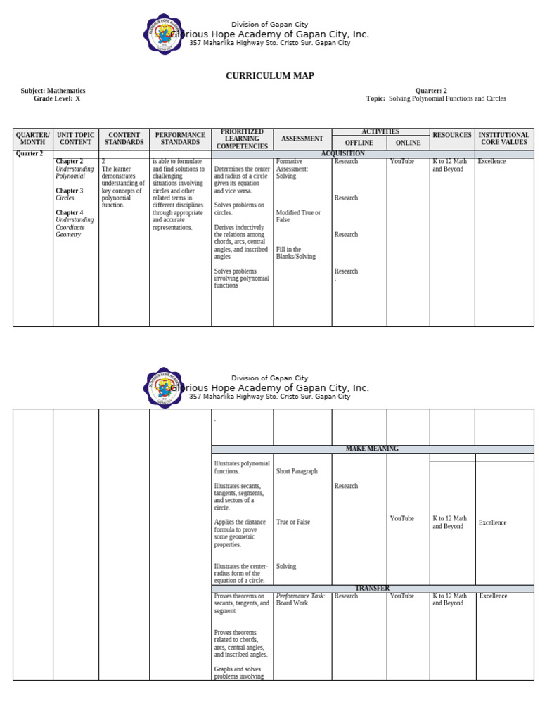 Curriculum Map(Mathematics 10 Q 2nd) | PDF