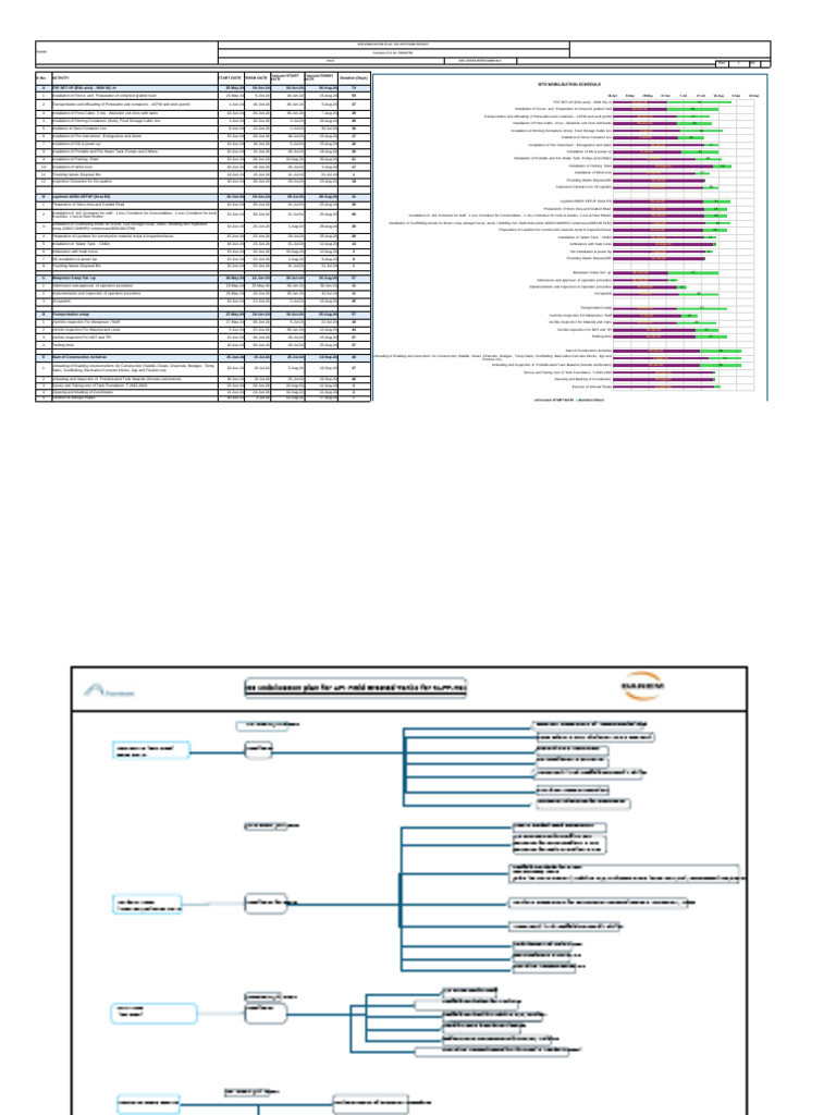 TCF Site Mobilisation Plan - RLPP-TCM - Rev Heat Stress | PDF