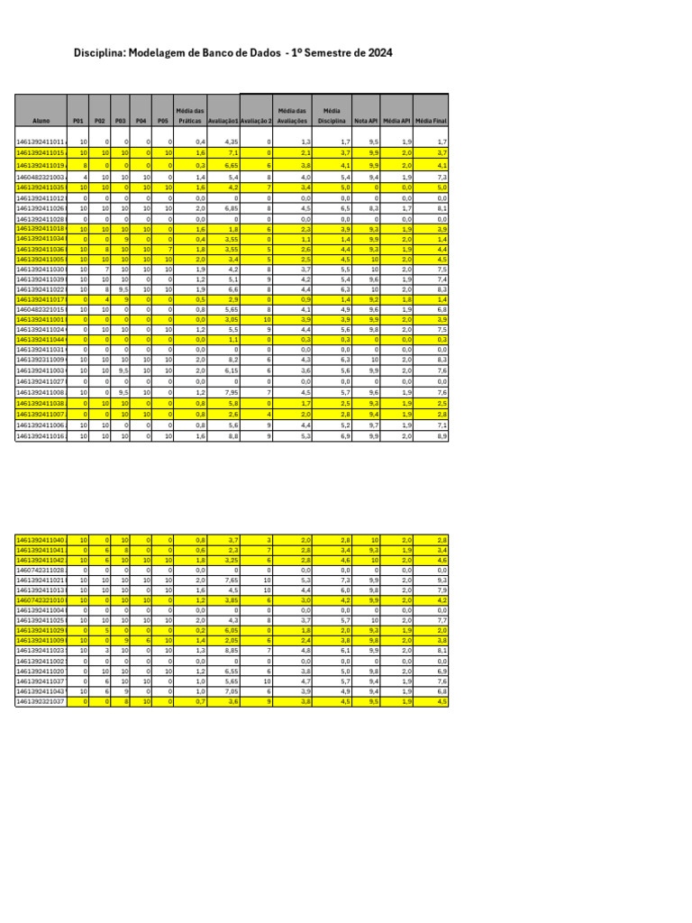 MBD 1sem 2024 Notas | PDF