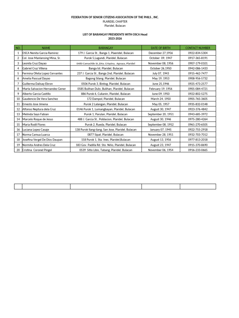 List Of Barangay – Barangay Philippines – LKIQVY