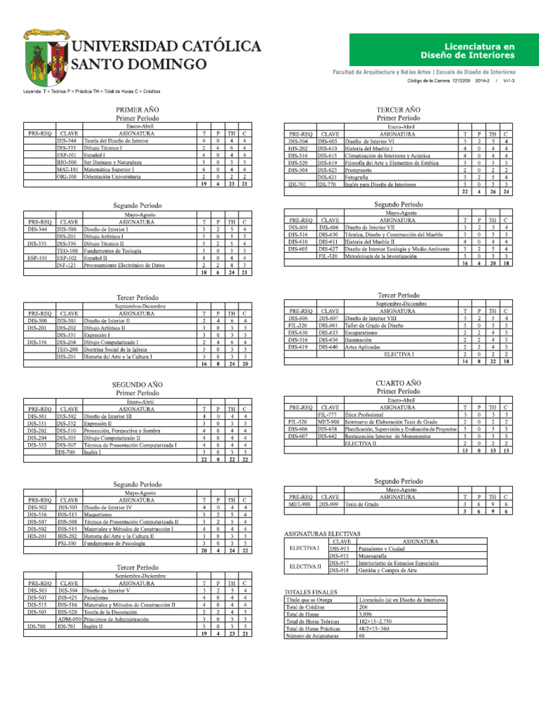 Ucsd Pensum Diseño Interiores | PDF