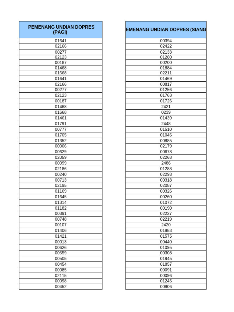 Undian Dopress | PDF