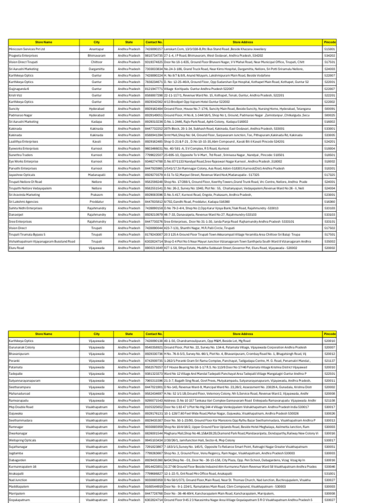 Lenskart Stores | PDF
