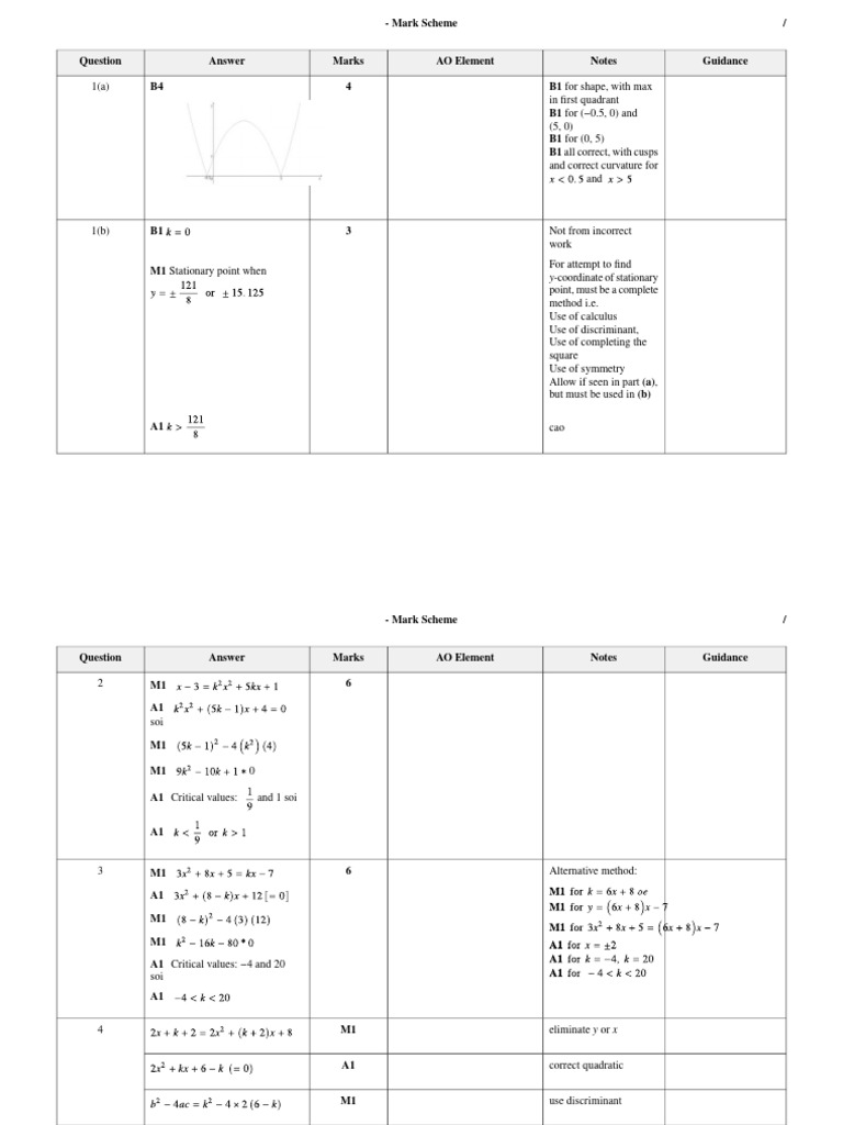 Mark Scheme | PDF