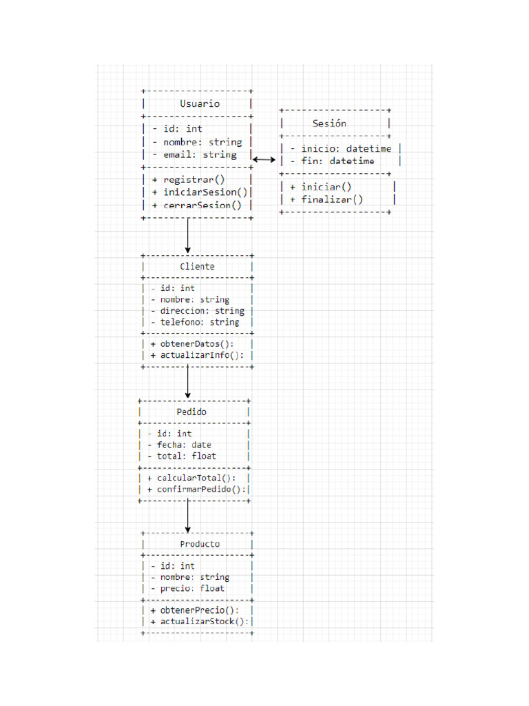 Diagrama Clases Clientes | PDF