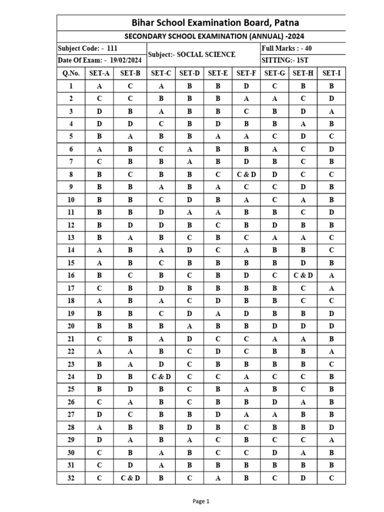 Bihar School Examination Board, Patna | PDF