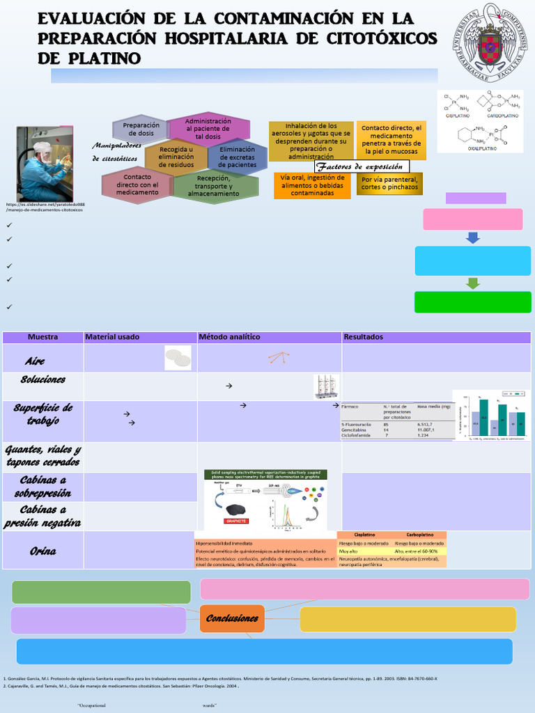 Guia Citostaticos | PDF