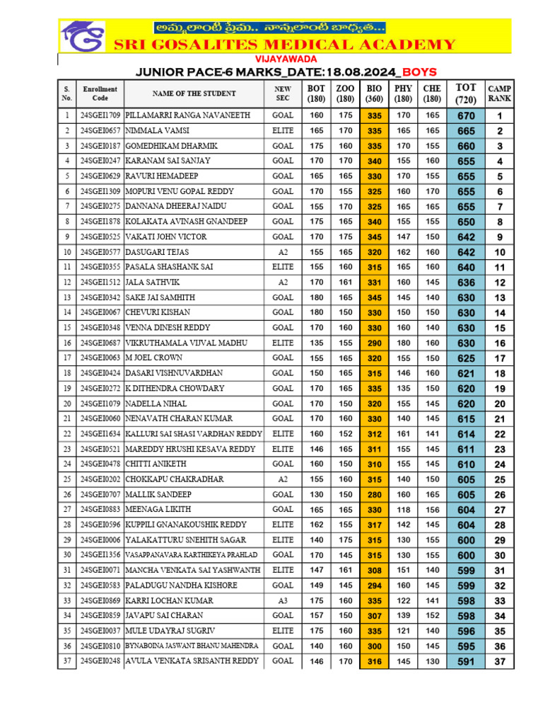 0) JR Pace-6 - Marks - 18.08.2024 - Boys | PDF