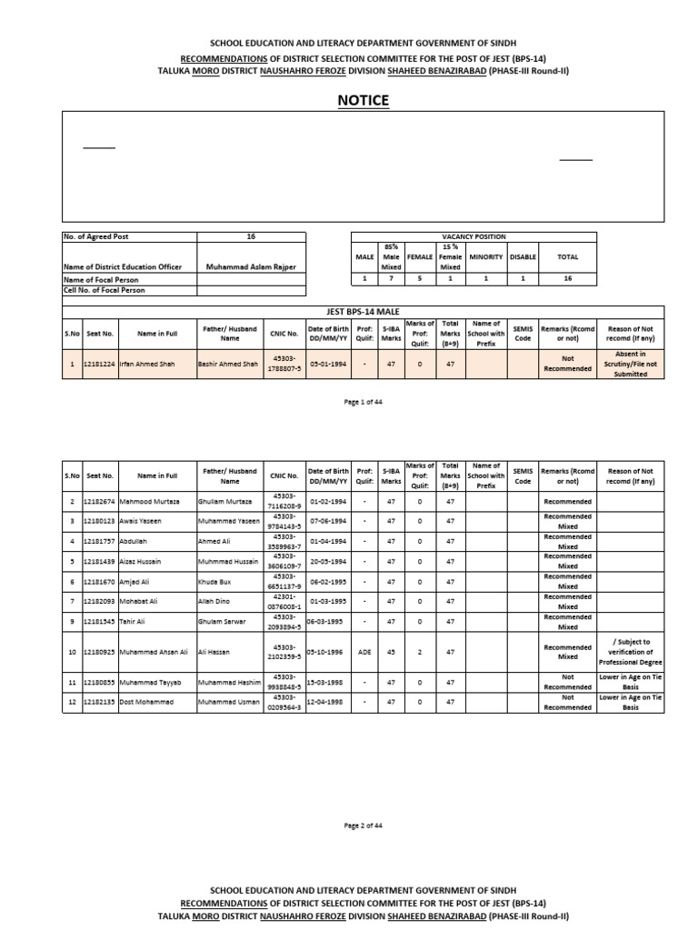 Publish - Revised Tentative Merit List Phase-III Round-II JEST BPS-14 Distt N.F | PDF