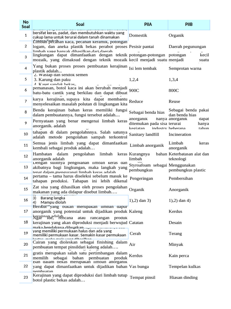 Importdatasoal | PDF