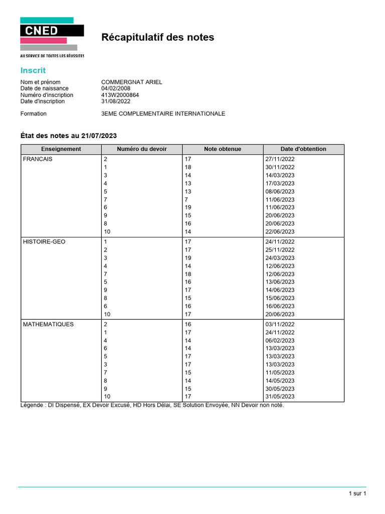 Cned - Recapitulatif - Notes - COMMERGNAT - ARIEL 2 | PDF