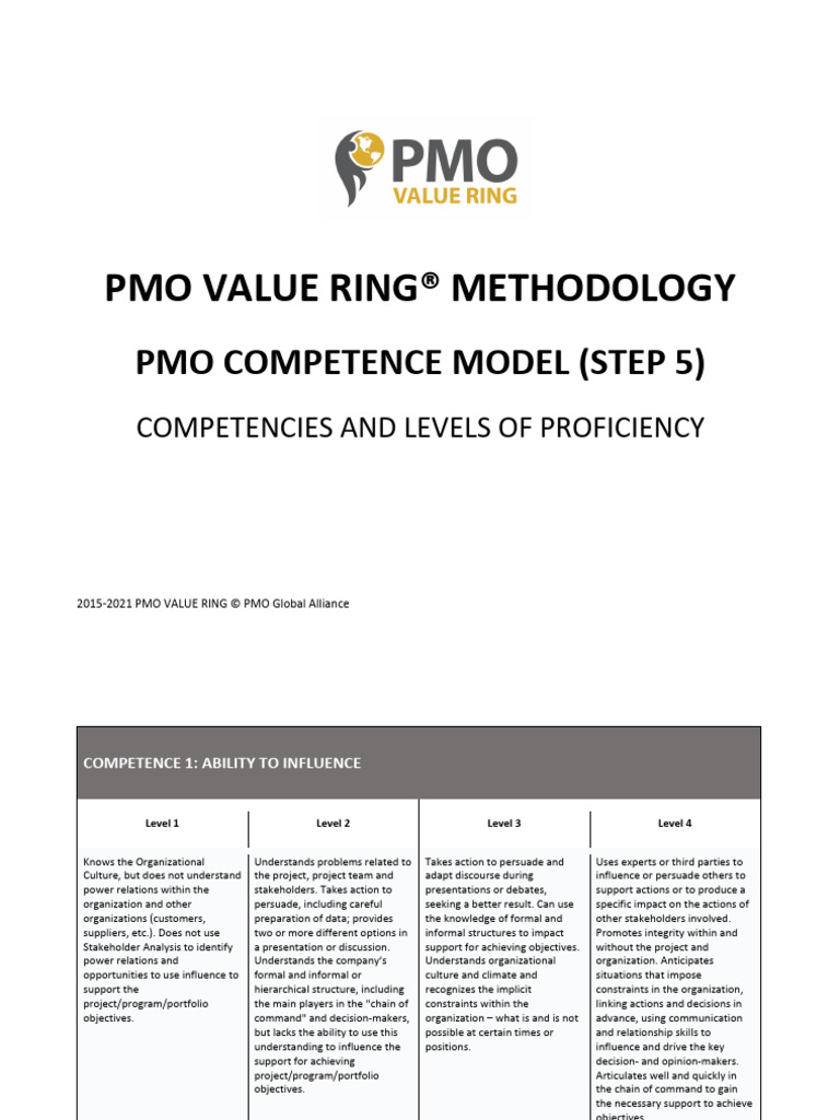 PMO Competence Model - PMOVR | PDF