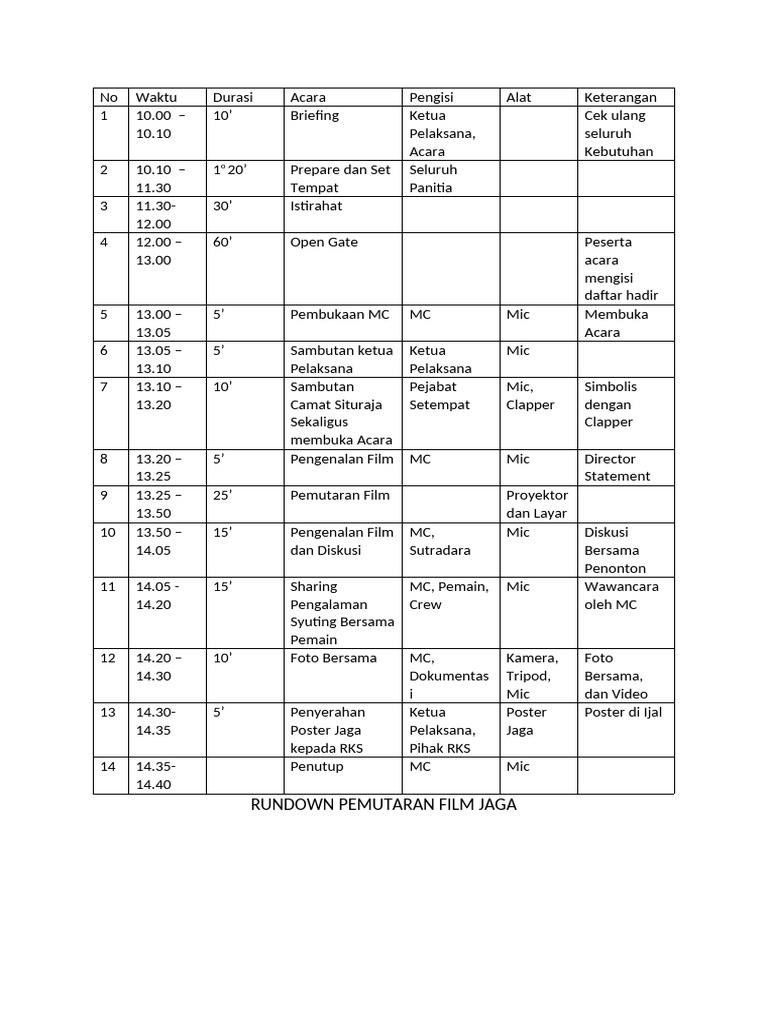 Rundown Screening Jaga | PDF