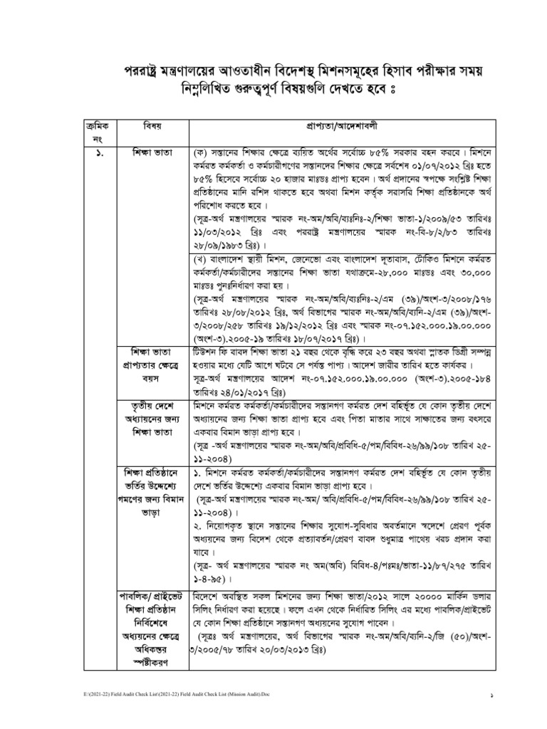 Field Audit Checklist 2021-22 | PDF | Science & Mathematics