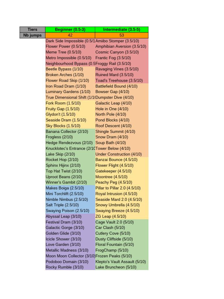 SMO Main + Elite Trickjump List | PDF