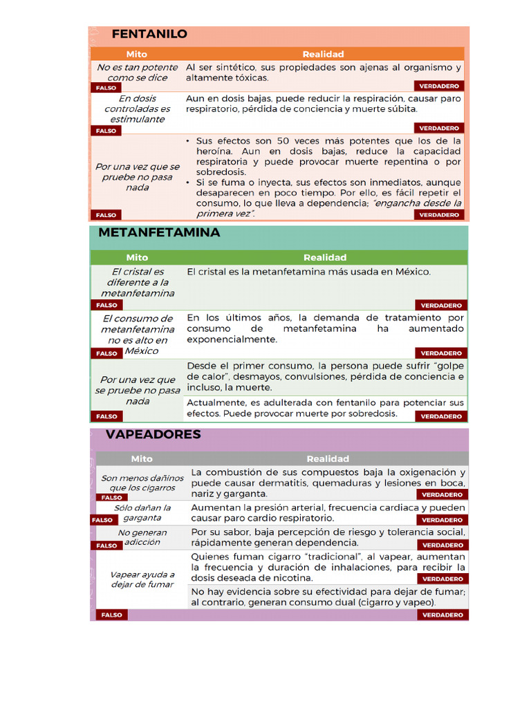 Mitos Y Verdades Pdf