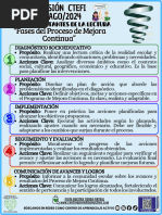 4 Formato - 1de2 Plan de Trabajo Apf - 2024 2025 | PDF