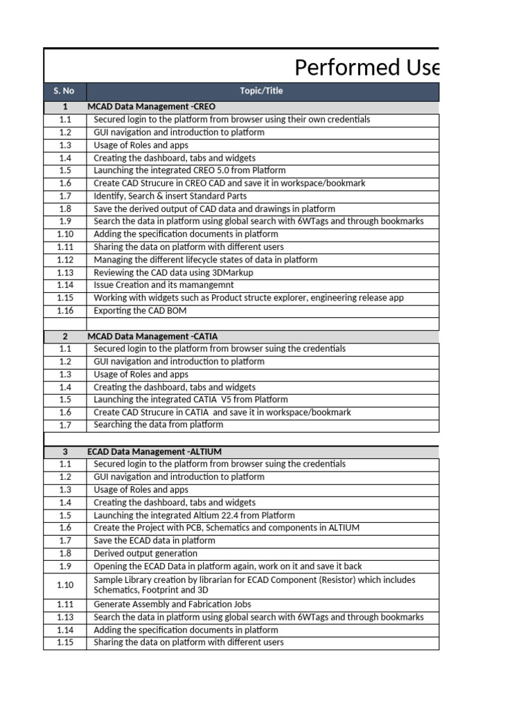 Performed Use Cases | PDF