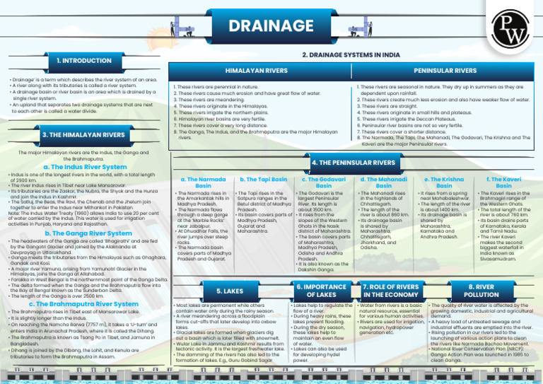 Drainage - Mind Map 3 | PDF