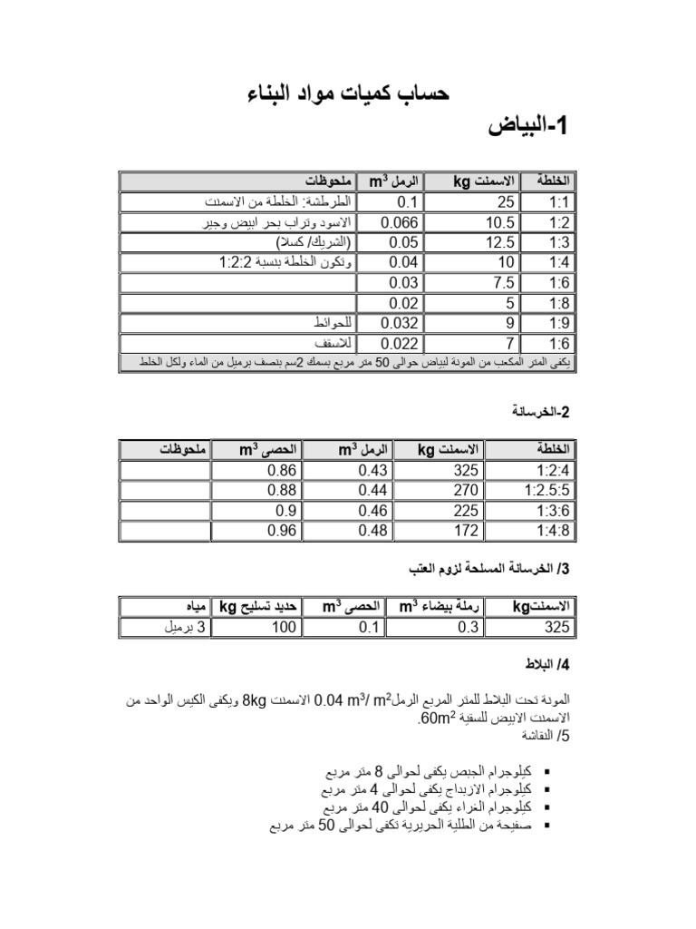Materials Quantities | PDF