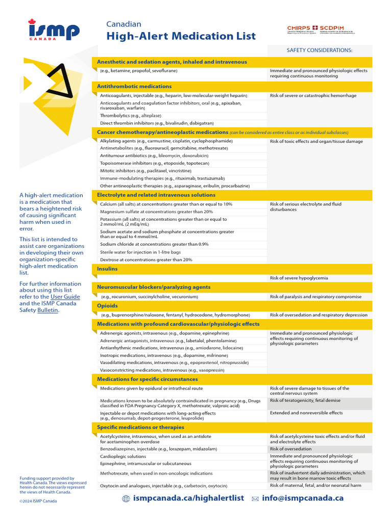 ISMP Canada High Alert Med List 2024 11x17 1 | PDF