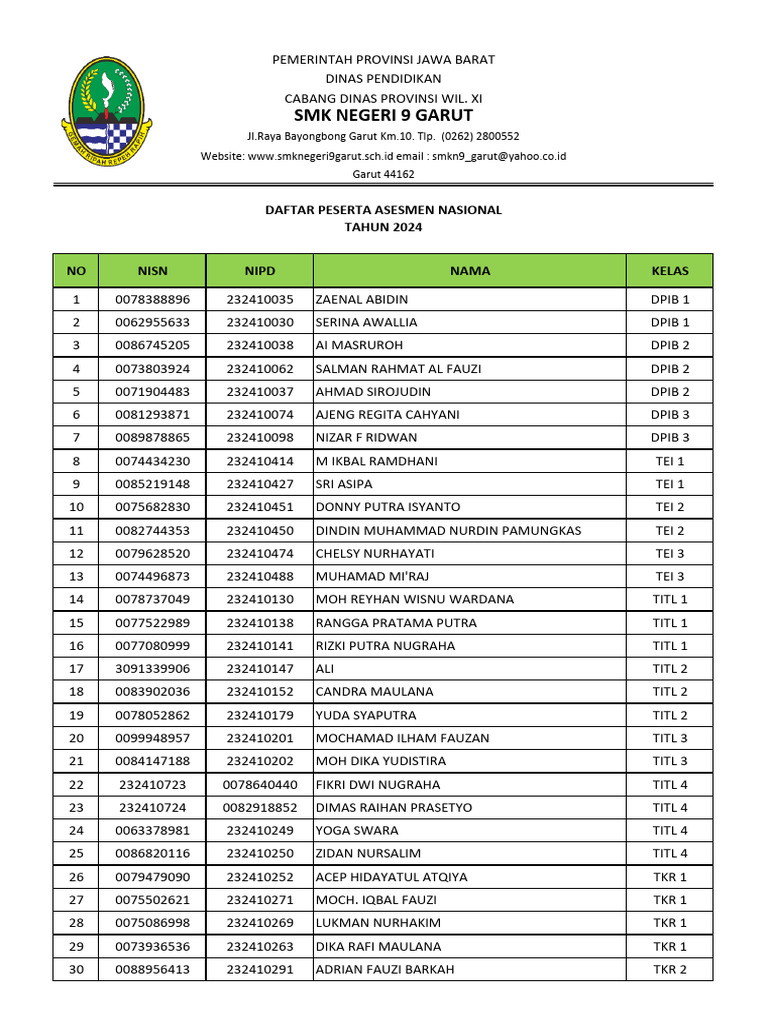 Anbk Data Siswa | PDF