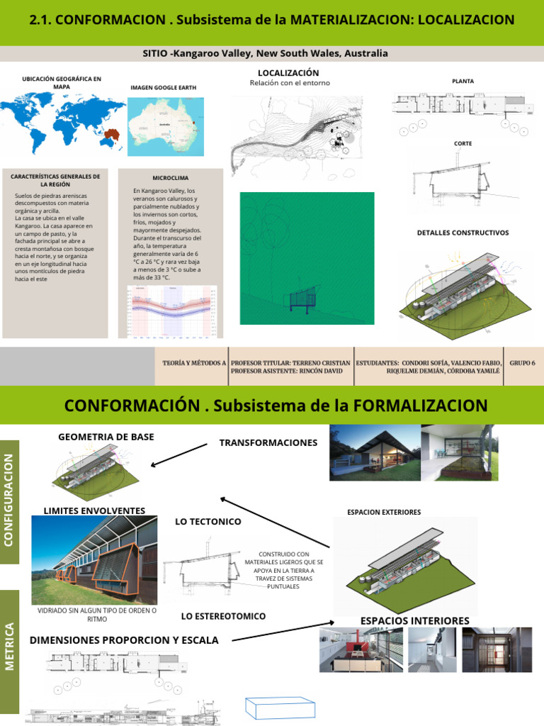 TP2 Casa Walsh | PDF