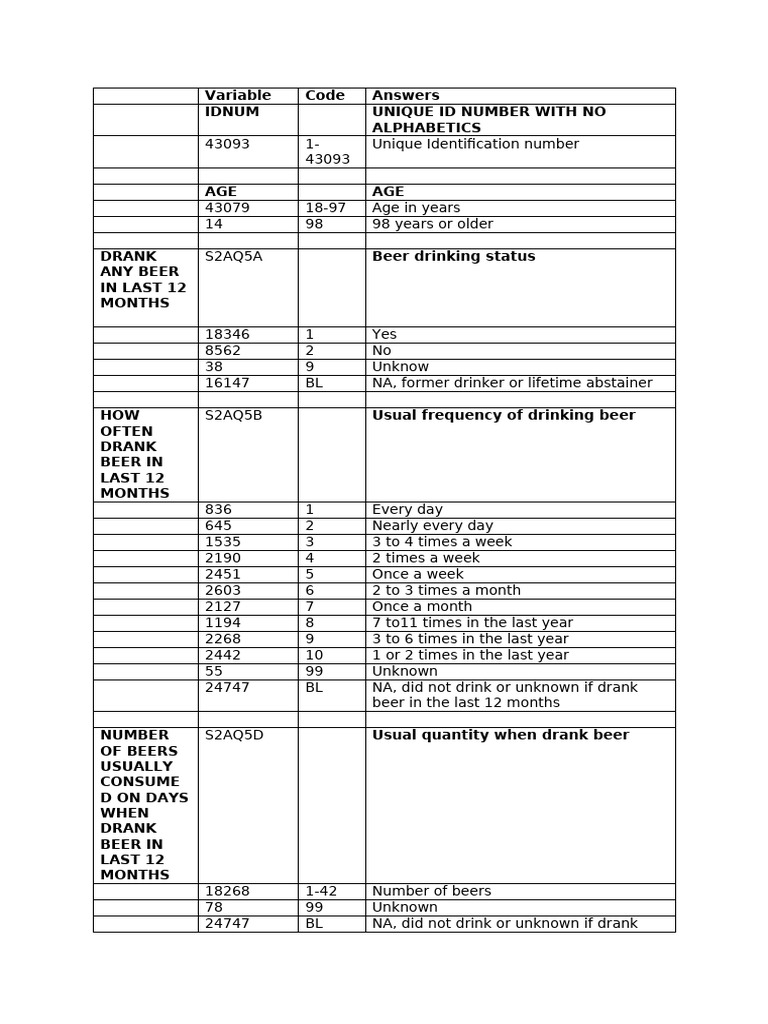 CP2403 Codebook Template | PDF