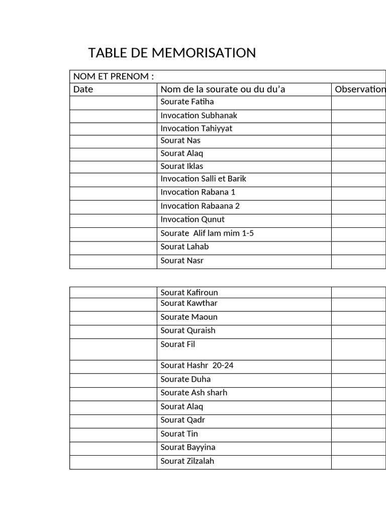 Table de Memorisation | PDF