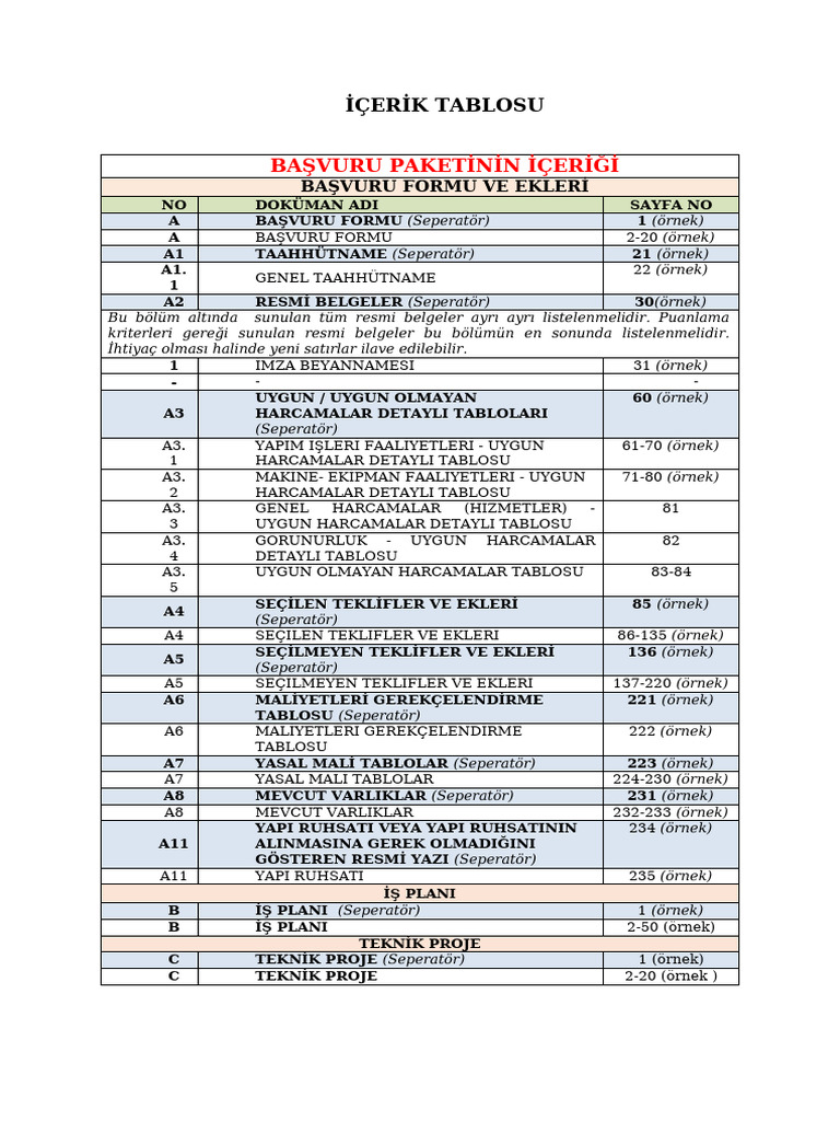 Icerik Tablosu | PDF
