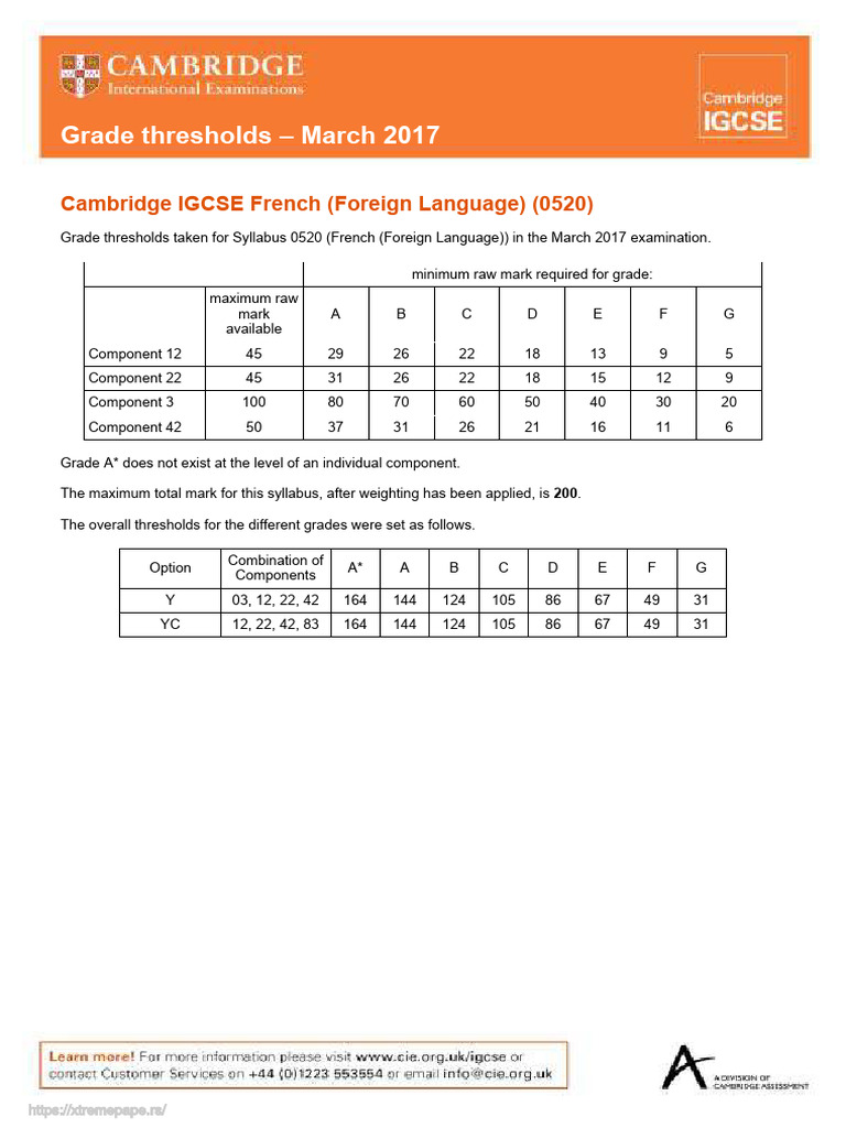 Grade Thresholds - March 2017: Cambridge IGCSE French (Foreign Language ...