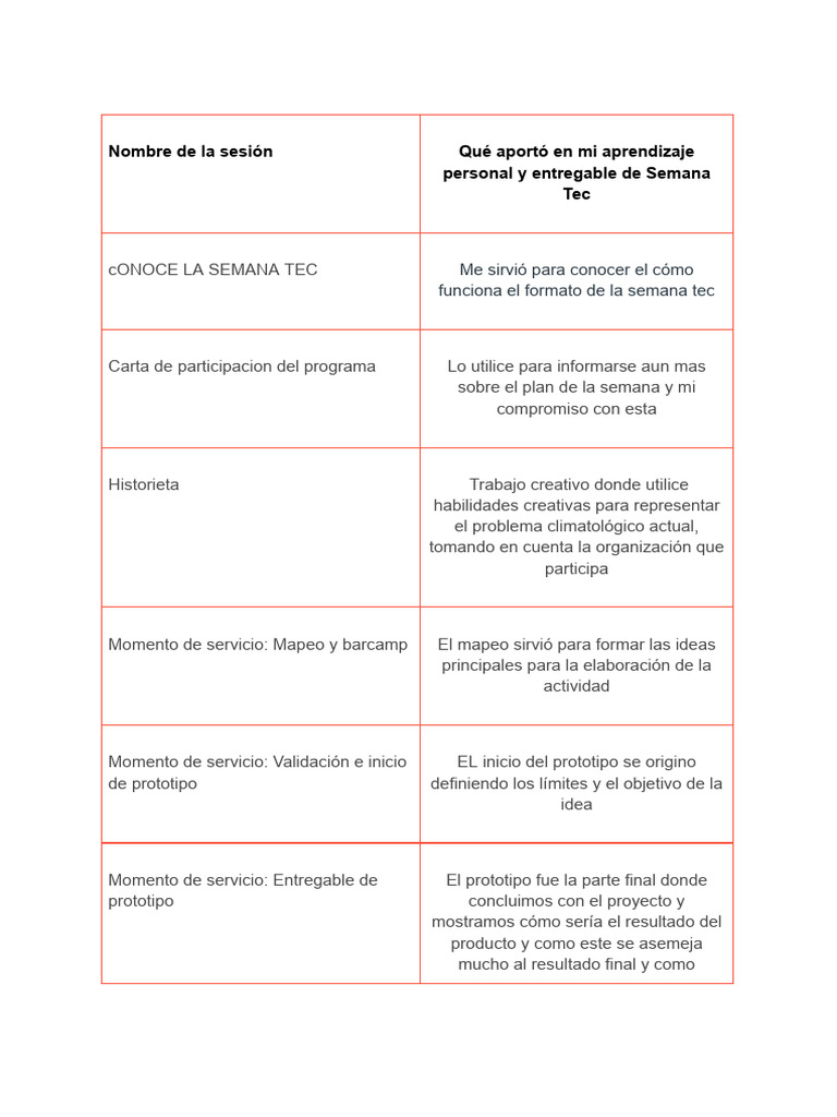 Reflexion Semana TEC A01412191 | PDF