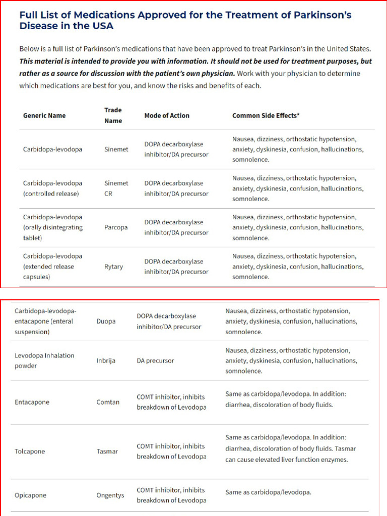 FDA Approved Medications For Parkinson's Disease (PD) | PDF