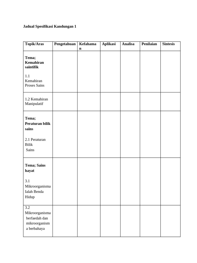 Jadual Spesifikasi Kandungan 1 | PDF