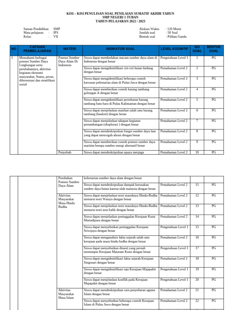 Kisi-Kisi Psat - Ips Vii - B. Erma - Genap Tp.22-23 Final | PDF