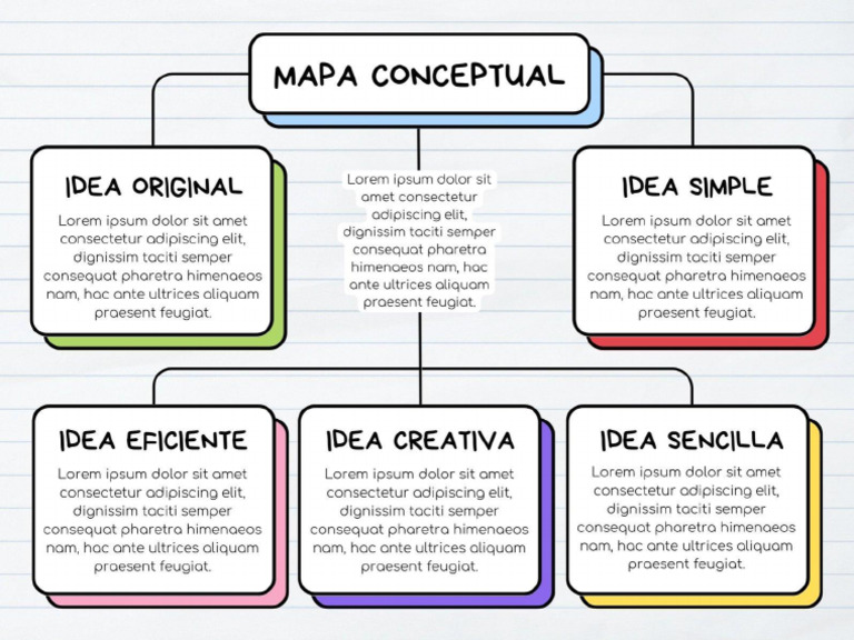 Como Hacer Mapa Conceptual | PDF