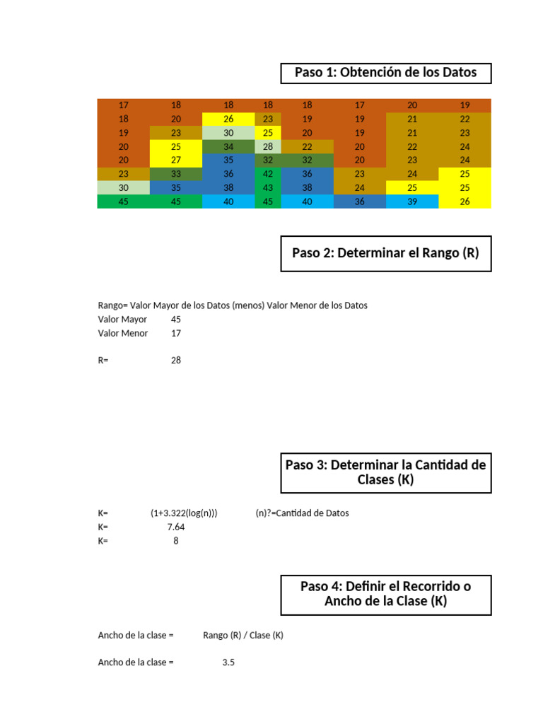 Histograma - Grafico de Pareto | PDF