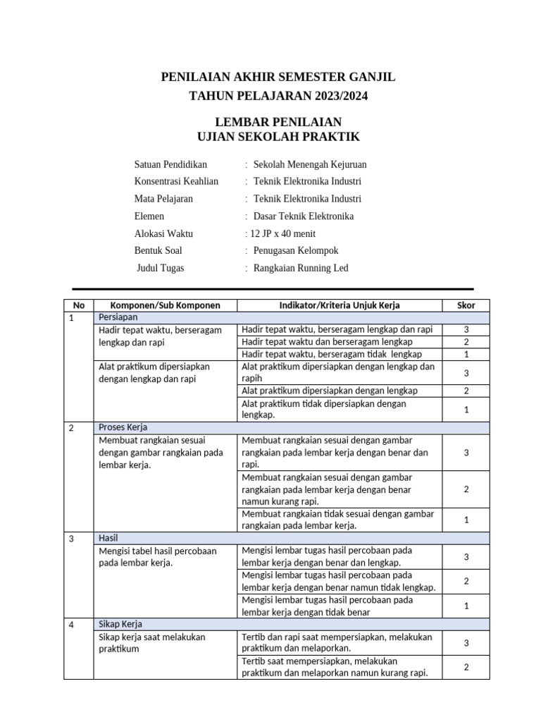 Rubrik Penilaian Project PRE | PDF