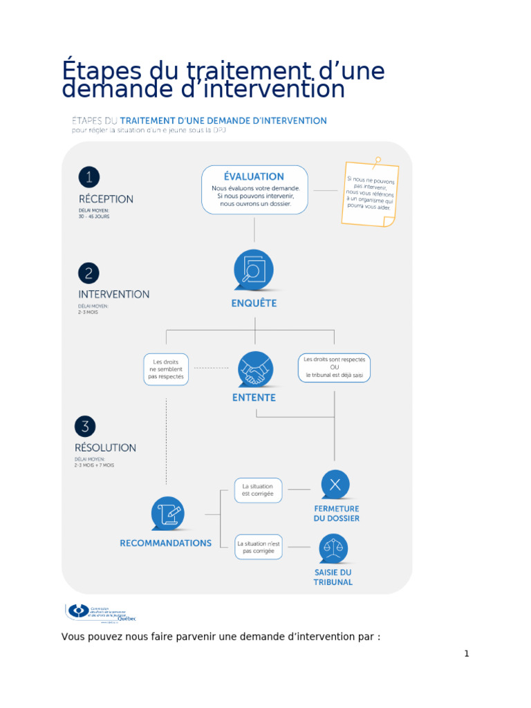 Traitement Demande Intervention | PDF