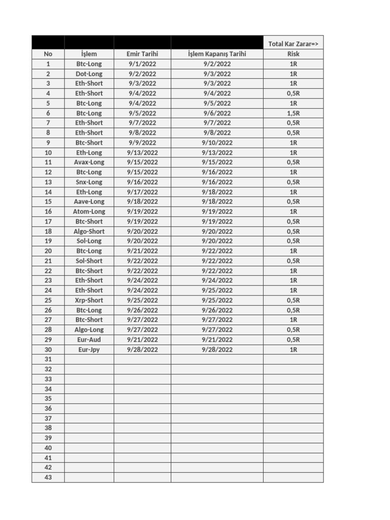 OrderBlock Eylul | PDF