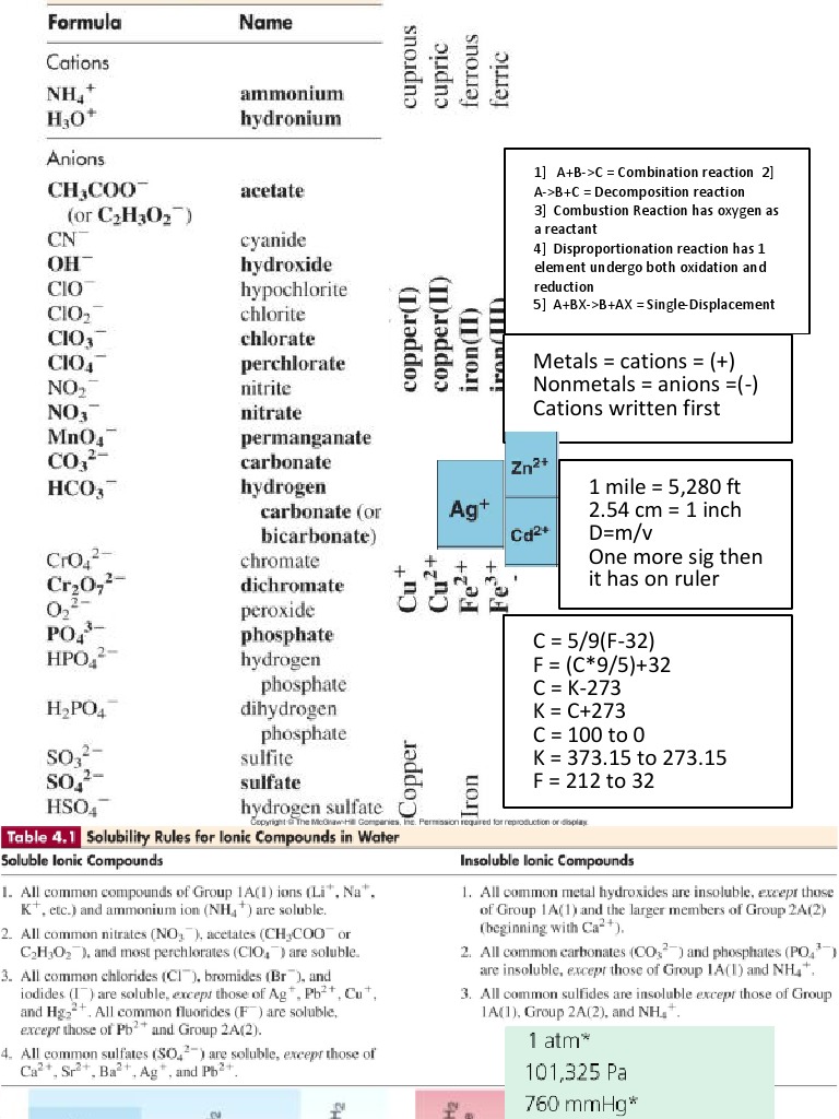 Chemistry Basics: Reactions and Conversions | PDF